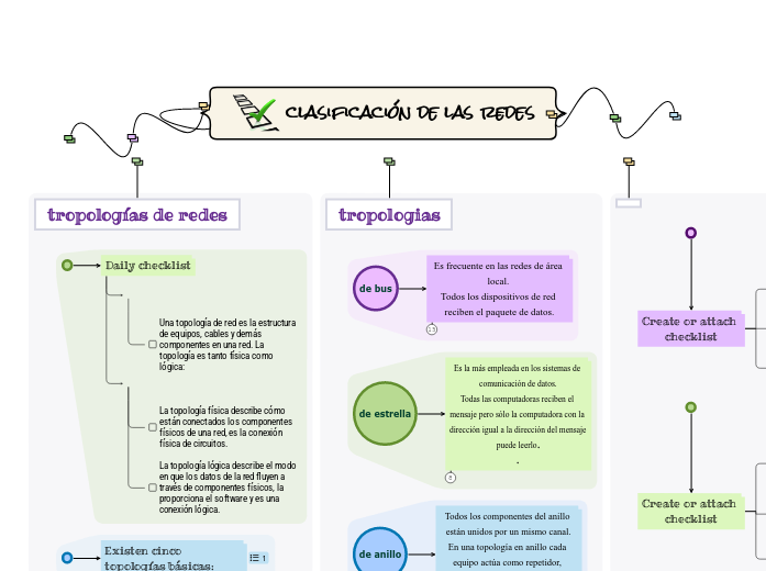 clasificación de las redes - Mind Map